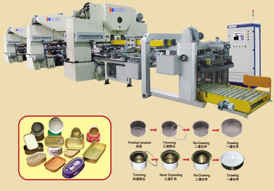 Automatic 2 Pieces Can Production Line With Punch And Feeding