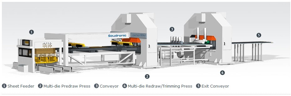 Multi Channel Automatic Two Pieces Tin Can Making Machine