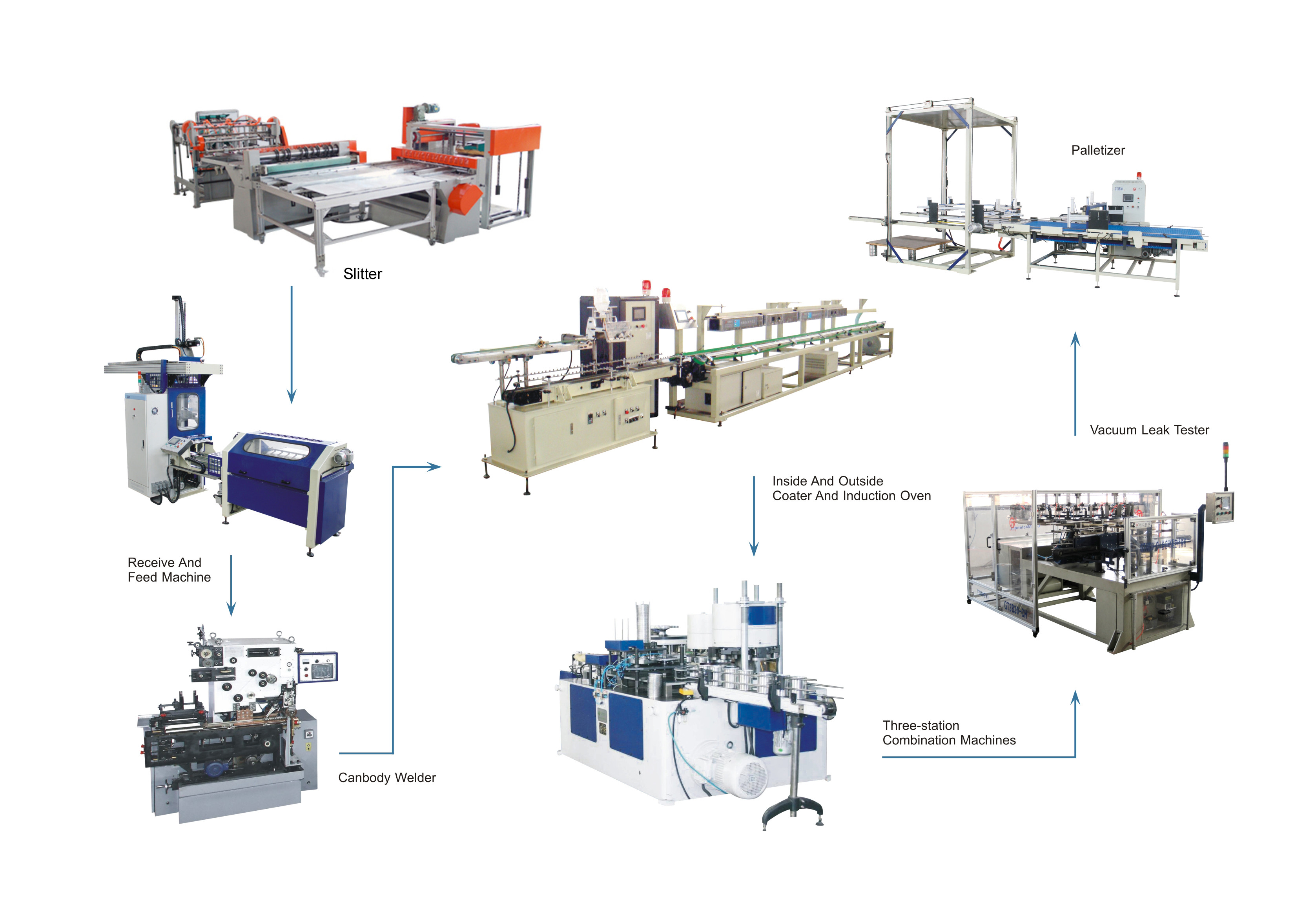 Custom Automatic Round Can Making Machine Duplex Slitter Welding ...